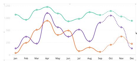 10 Sketch Tips For Beautiful And Maintainable Charts  Warning