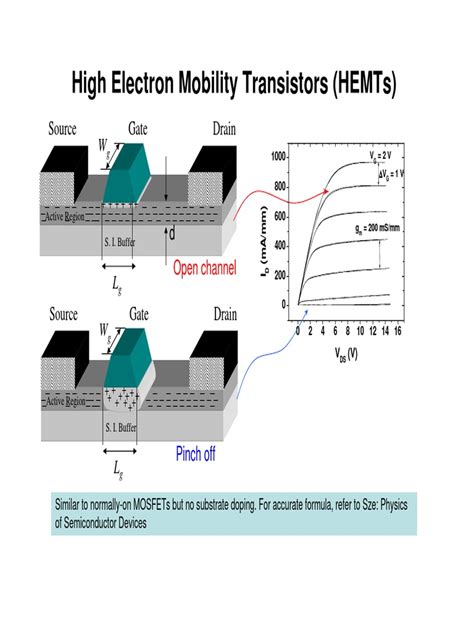 18 Algan Gan Hemts Field Effect Transistor Building Engineering