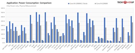 Intel Core I9 13900ks Review The Empire Strikes Back Power Vs 7950x3d 7950x 7800x3d