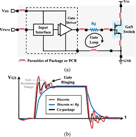 Figure From A Monolithic GaN Power Stage With Common Mode Transient Immunity And Negative