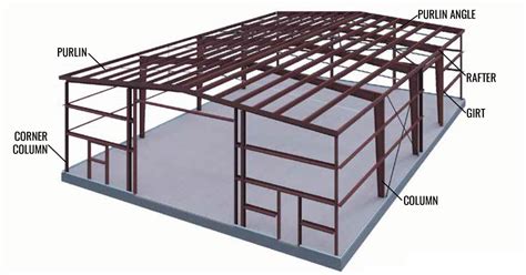 What Is Steel Frame Structure At Benjamin Macbain Blog