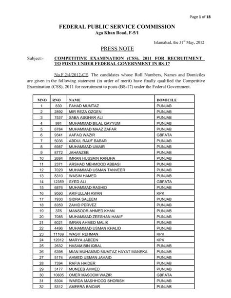 CSS Final Result 2011 Ilmkidunya