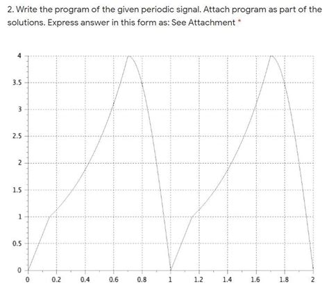 Signal Spectra And Signal Processing Laboratory A