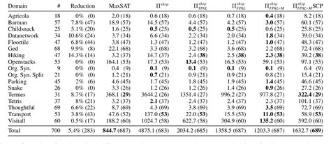 Table 1 From Eliminating Redundant Actions From Plans Using Classical Planning Semantic Scholar