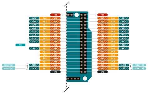 Arduino Mega 2560 Rev3 丢石头百科