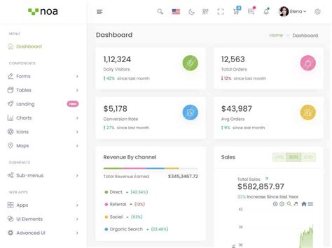 Noa Админ Шаблоны Bootstrap BootstrapТема