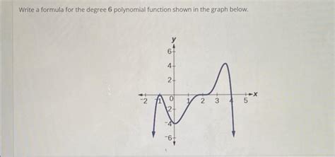 Solved Write A Formula For The Degrees Six Polynomial