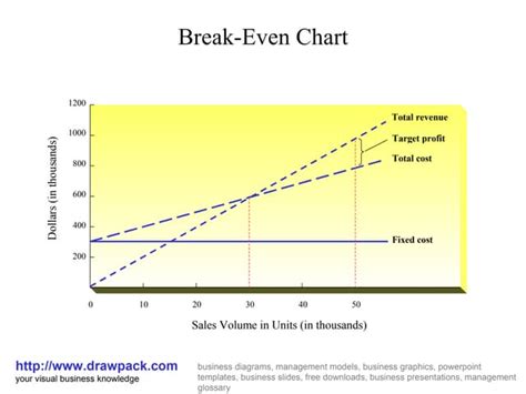 Break Even Chart Business Diagram Ppt