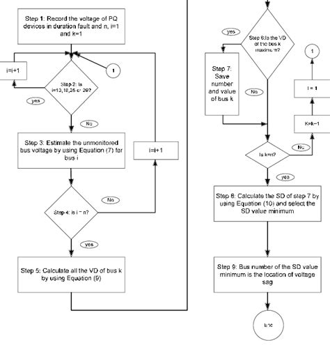 Proposed Method For Voltage Sag Source Location Download Scientific