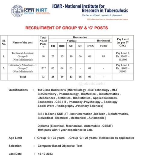 Icmr Post Technical Assistant Laboratory Attendant Vikas Goyal