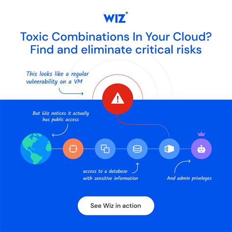 wiz on linkedin wiz demo see the 1 cloud security platform in action