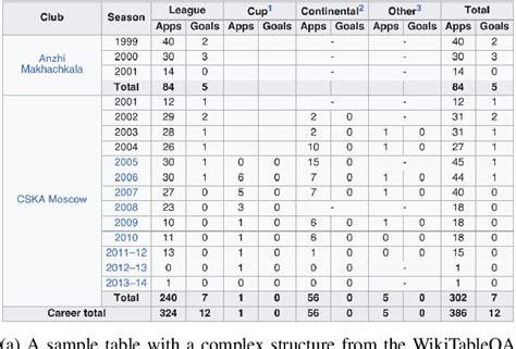 Figure 4 From Efficient Prompting For Llm Based Generative Internet Of