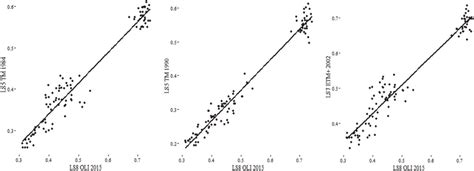 The Cross Calibration Regression Of 100 Pseudo Invariant Targets That Download Scientific