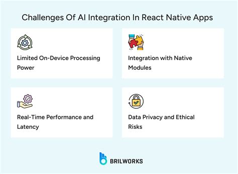 React Native Ai Integration Top Tools And Step By Step Guide