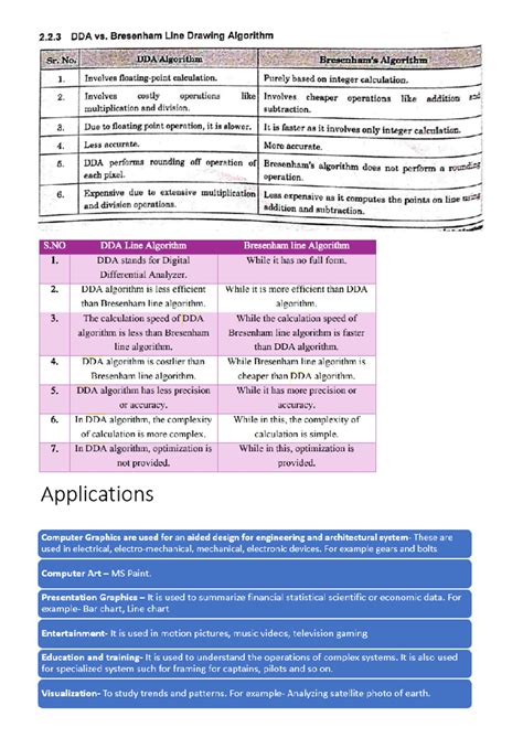 Papers Ans 22 Ddavs Bresenham Line Sram Algorithm S Dda Line