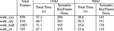 Semantic Keyframe Number Comparison Mask R Cnn Download Scientific Diagram