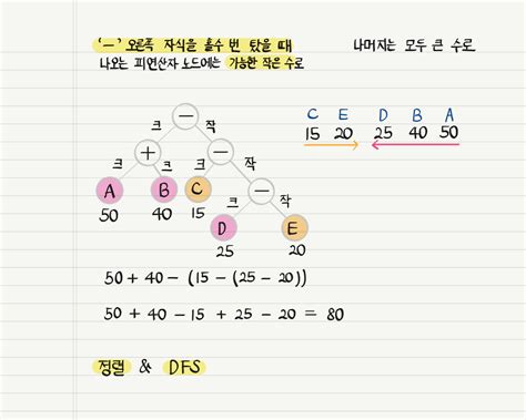 boj 백준 17501번 수식 트리