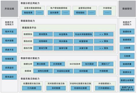 锦州银行：数据中台建设探索与实践 知乎