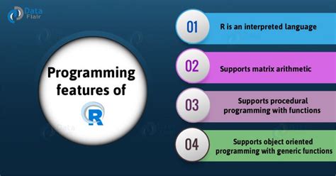Top 6 Data Science Programming Languages For 2025 Dataflair