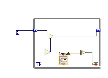 How To Sum N Natural Numbers Using LABVIEW The Engineering Knowledge