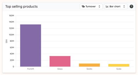 insights top selling products
