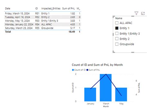 Solved Use The Selectedvalue Of A Slicer From A Disconnec Microsoft Fabric Community