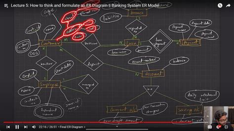 Lal Rohit Nath Shahdeo On Linkedin Lovebabbar Dbms Codehelp Lakshay