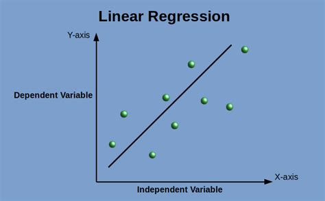 frequentist vs bayesian linear regression by t z j y medium
