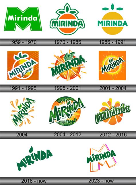 Mirinda Logo And Symbol Meaning History Sign