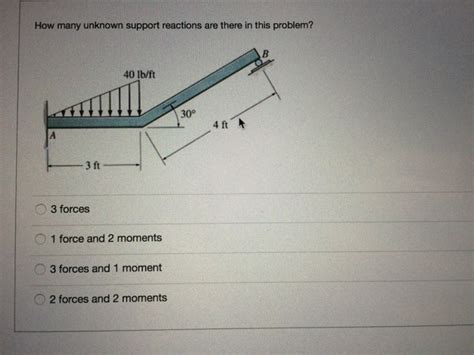 Solved How Many Unknown Support Reactions Are There In This