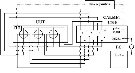 Table 1 From Reactive Power And Energy Instruments Performance In Non Sinusoidal Conditions