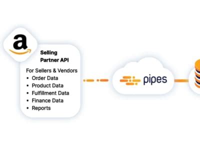 Integrate Amazon Selling Partner API Upwork