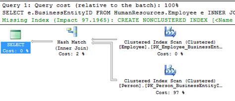 Compare Execution Plans In Sql Server 2016 Samirbehara