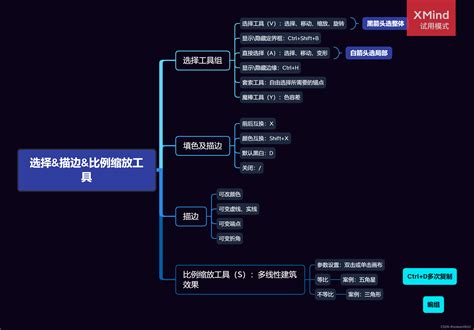 Adobe Illustrator Ai学习笔记iiiustraton笔记 Csdn博客