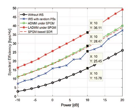 figure 3 from a low complexity algorithm of beamforming optimization