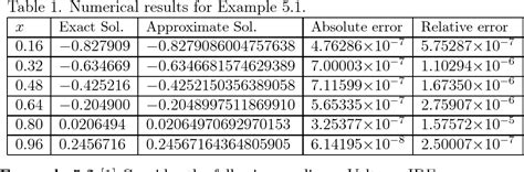Table 1 From Approximate Solution Of Second Order Integrodifferential