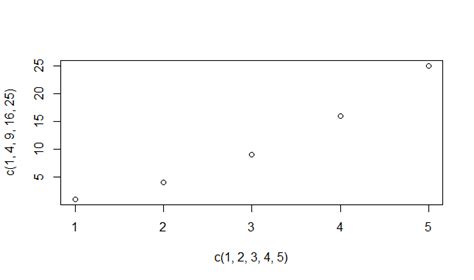 Understanding Plot Function In R Basics Of Graph Plotting Digitalocean