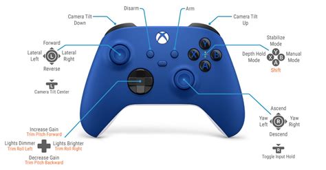 Xbox Buttons Layout