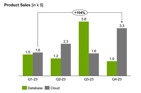 Importance Of Data Visualization For Business Decisions Think Cell