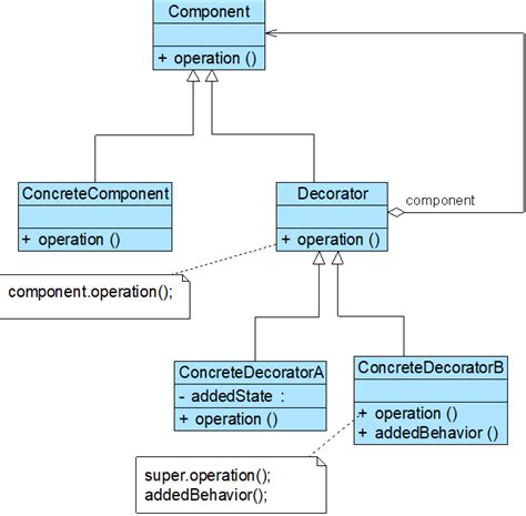 Java设计模式期末复习java设计模式期末考试 Csdn博客 Java设计模式期末复习java设计模式期末考试 Csdn博客