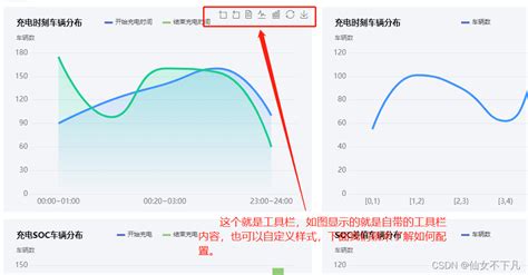 七、echart图表 之 Toolbox工具栏组件配置项大全echart Toolbox Csdn博客
