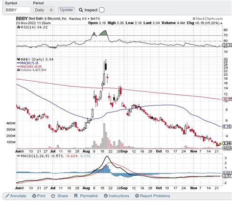 Rsi And Macd Rbbby Rsi And Macd Rbbby