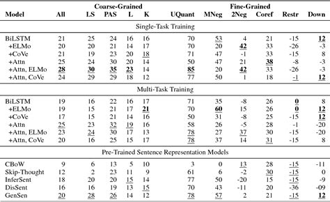 Pdf Glue A Multi Task Benchmark And Analysis Platform For Natural Language Understanding