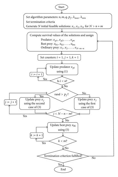 the enhanced prey predator algorithm n m ppa download scientific