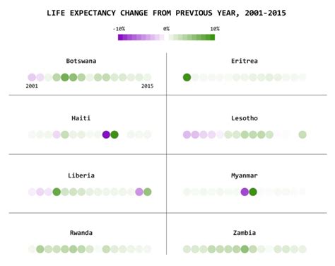 One Dataset Visualized 25 Ways Flowingdata