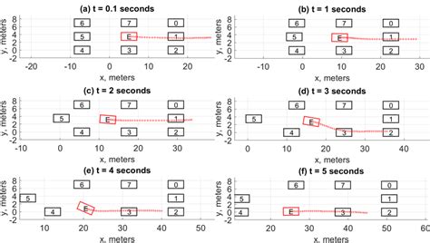 The X And Y Axes Show The Longitudinal And Lateral Positions Of