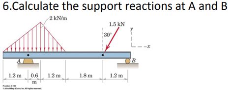 Solved Calculate The Support Reactions At A And B