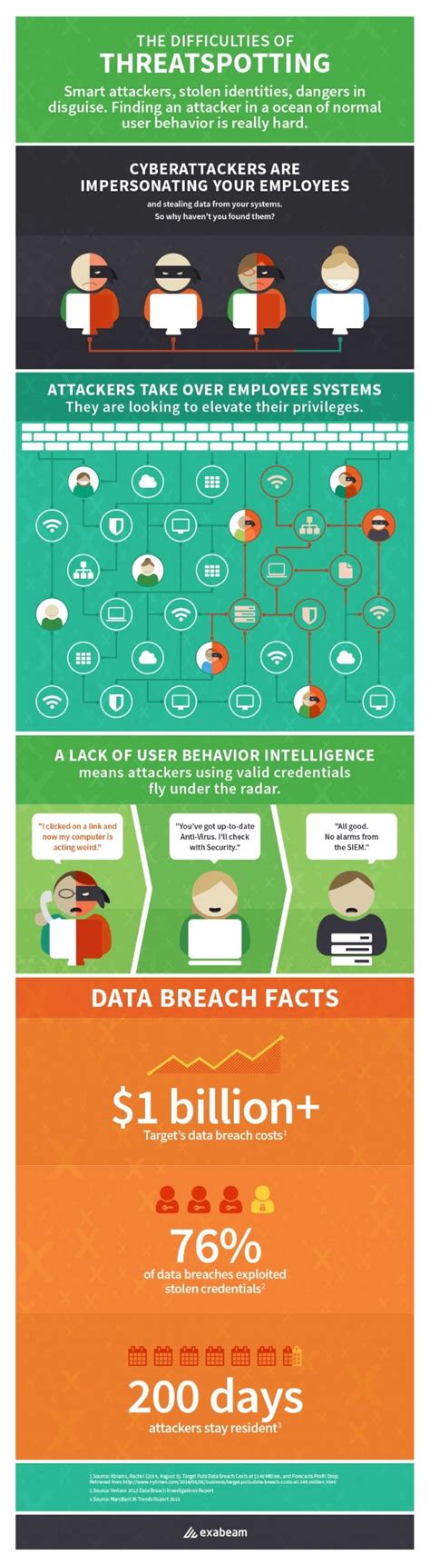 how hackers infiltrate a system and remain undetected majorgeeks