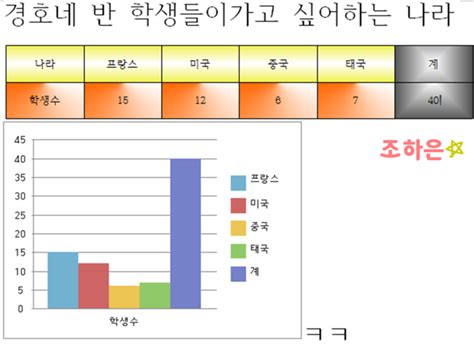막대그래프 실생활에서 막대그래프가 사용된 경우 찾아오기~~ 네이버 블로그