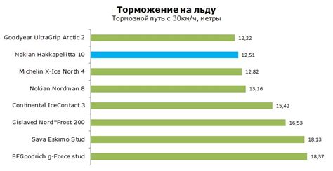 Nokian Hakkapeliitta 10 - тесты, отзывы о Нокиан Хакапелита 10 шип ...